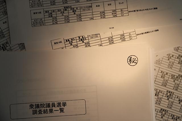 スクープ！【号外第9弾！】IWJが独自入手した自民党の「マル秘」調査報告書（調査実施日10月22日〜24日）を会員限定で公開！ IWJ独自の ...